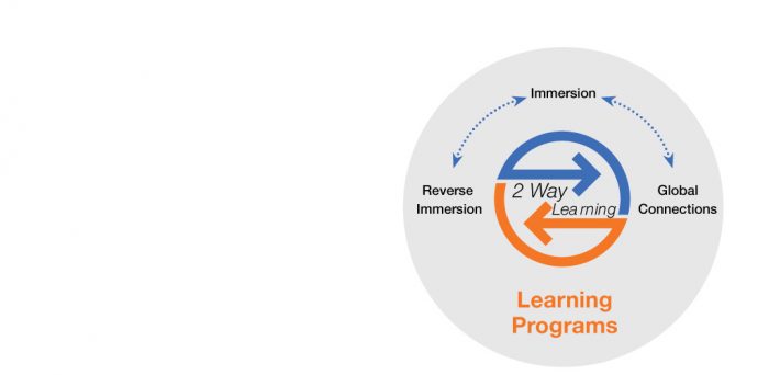 2 Way Learning - 2 Way Learning